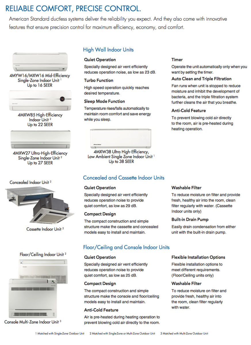 Ductless Systems - Shannons HVAC