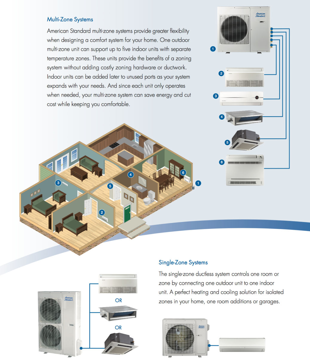 Ductless Systems - Shannons HVAC